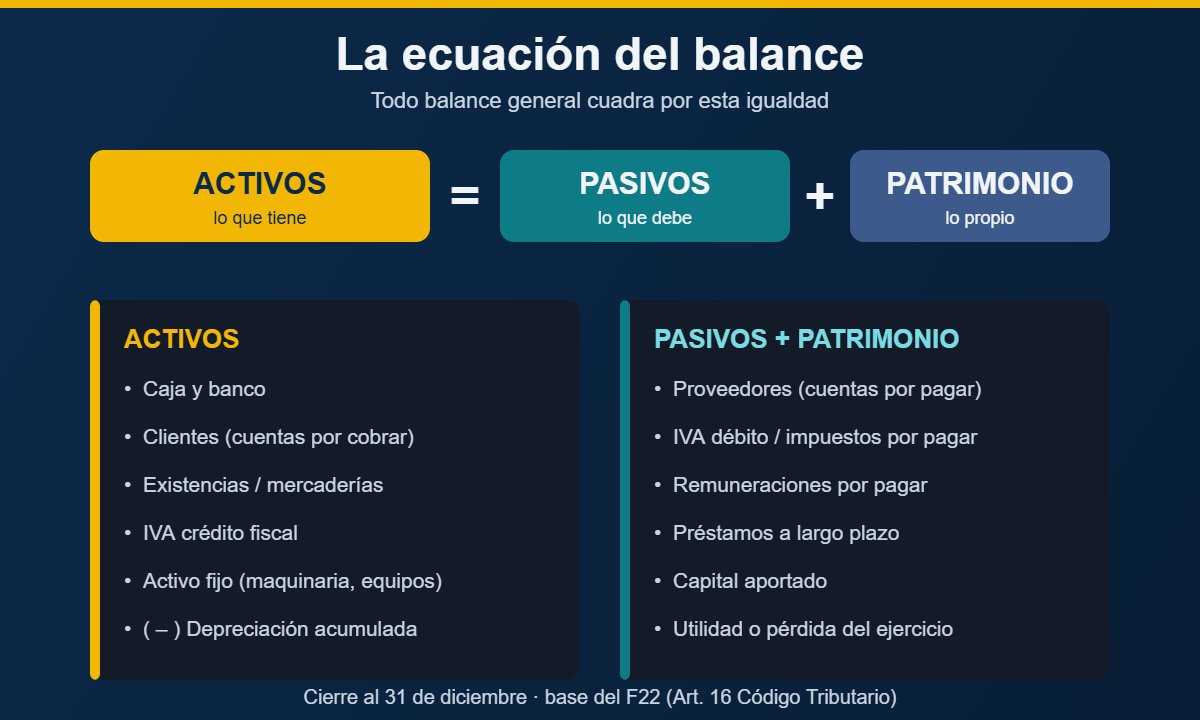 Balance general PyME 2026: qué es y cómo leerlo